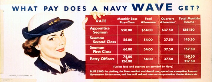 World War 2 WAVES – Women in the US Navy | Women System